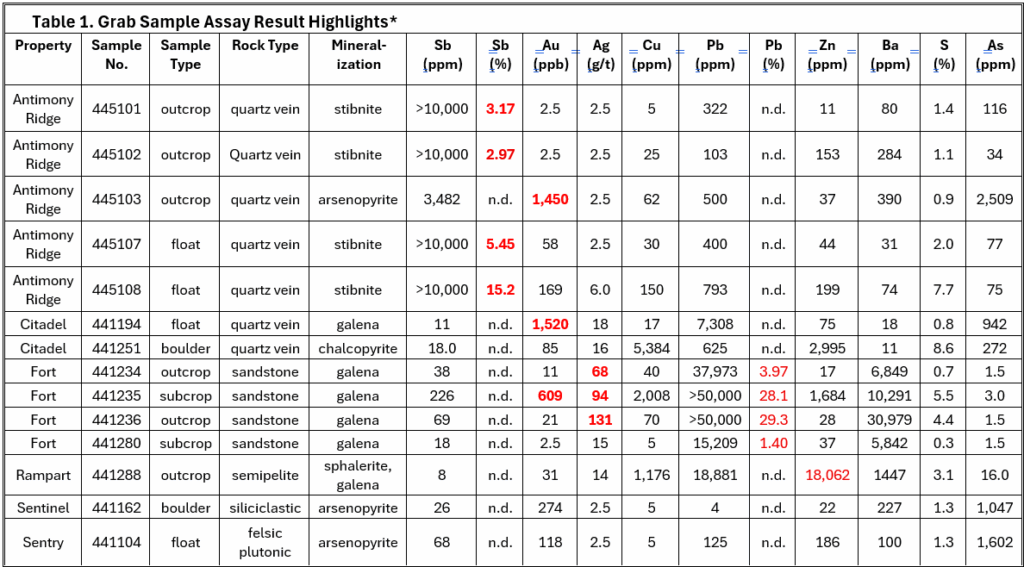 New Age Metals Samples High-Grade Antimony, Gold, Silver and Lead at St ...